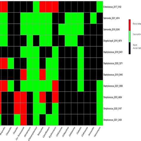 Serotypes Of Streptococcus Pneumonia Isolated From Scd Patients