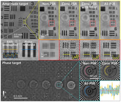 Experimental Results For Amplitude And Phase Resolution Targets