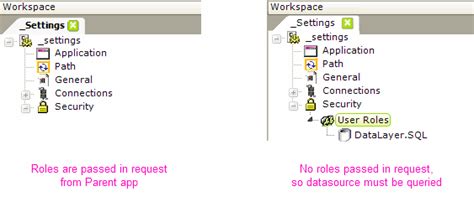 Use Logi Securekey Authentication Logi Analytics