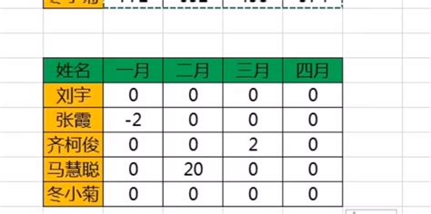 Excel如何快速对比表格数据 360新知