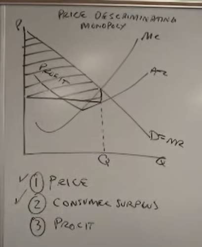 Micro Frq Flashcards Quizlet