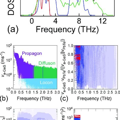 Lattice Dynamics Calculation Results A Phonon Or Vibron Download Scientific Diagram