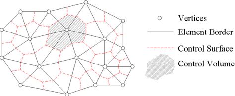 Figure 1 From A Real Time Cloth Draping Simulation Algorithm Using