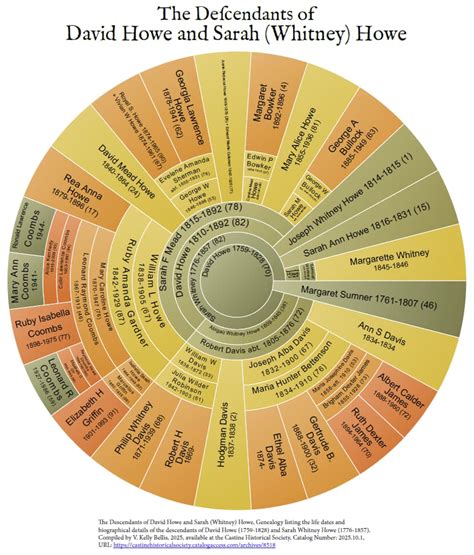Printing A Descendant Chart Rootsmagic Rootsmagic Community