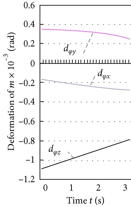 Theoretical Solutions Of Elastic Deformations Of 2sps Rrpr Pm Download Scientific Diagram