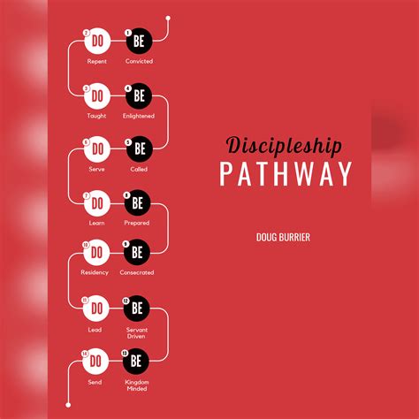 The Discipleship Pathway