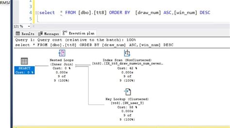 Sql Server的descending Indexes降序索引 桦仔 博客园