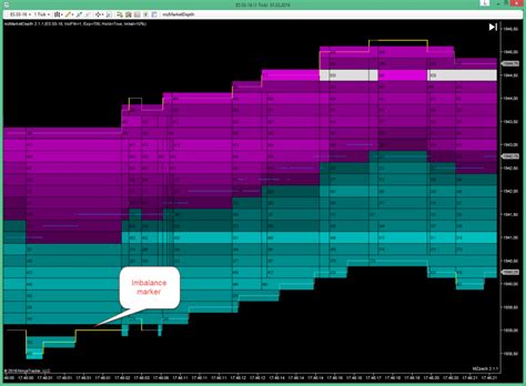 Marketdepth Ninjatrader Indicator Mzpack For Ninjatrader Marketdepth Ninjatrader Indicator Mzpack For Ninjatrader
