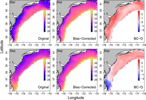 Averaged Roms Simulated Daily Bottom Salinity Ppt Before And After Download Scientific