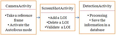 Illustration Of The Three Interfaces Download Scientific Diagram