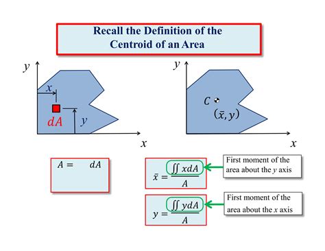 Centroid Of A Composite Area Spp Pptx