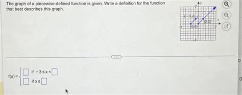 Solved The Graph Of A Piecewise Defined Function Is Given Chegg