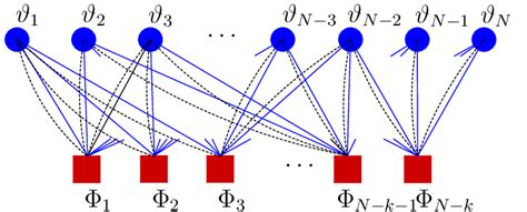 tanner graph for a full diversity algebraic ldpc lattice with regular