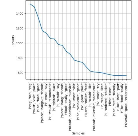 Github Kukey02geospatial Analysis