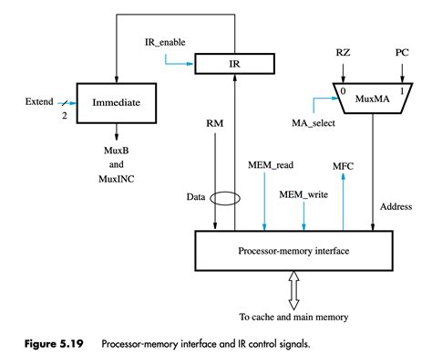 solved 해법 보기 5 14 [m] ﻿the instructions of a computer are