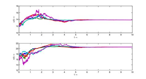 Numerical Simulation Results For The Model System 313 With Download Scientific Diagram