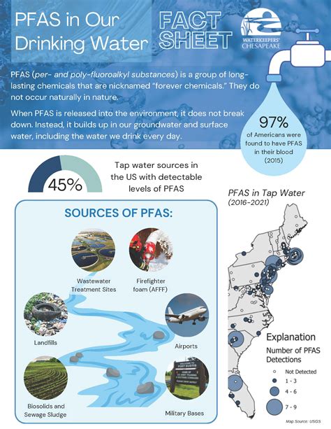 Pfas In Drinking Water Fact Sheet Waterkeepers Chesapeake