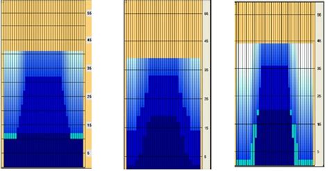 Bowling Lane Oil Patterns Diagrams