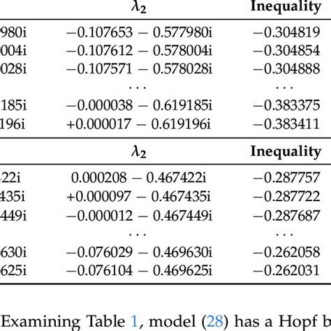 Eigenvalues Of The Jacobian Quadratic Inequality And T Download