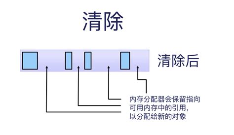图解Java的垃圾回收机制 二哥的Java进阶之路