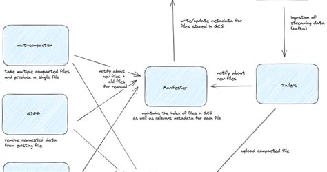 christine baek on linkedin ensuring data consistency for continuously