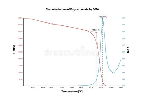 Elastic Behavior Stock Illustrations 20 Elastic Behavior Stock Illustrations Vectors