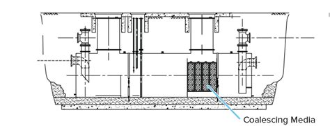 How To Choose The Right Separator Hydro Quip Inc
