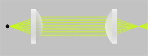 Ray Tracing Techniques In Optical Simulation Software 3doptix