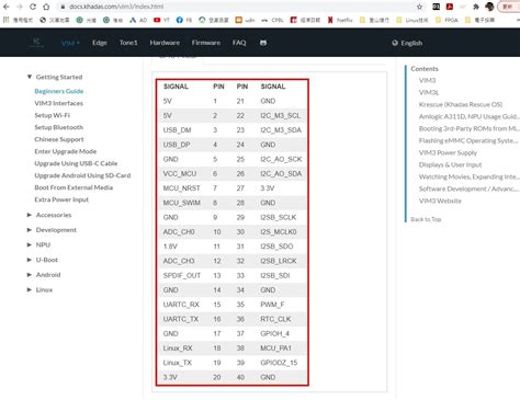 可以編程的GPIO腳有幾PIN VIM Khadas Community