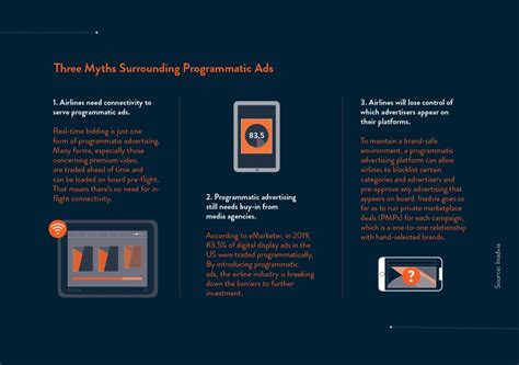 Get With The Program Is Programmatic The Future Of In Flight Ads Apex