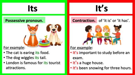 Use Of Its Or Its