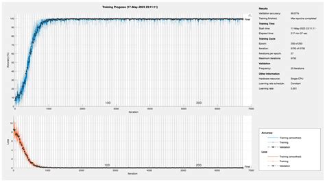 Novel Machine Learning Approach For Ddos Cloud Detection Bayesian