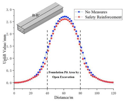 Applied Sciences Free Full Text Numerical Simulation And Field Test Of The Interaction