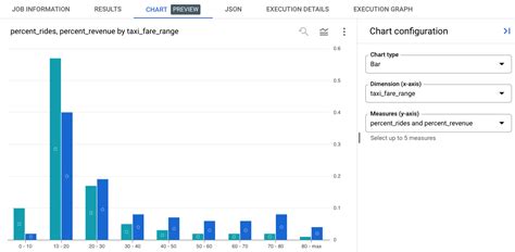 Histograms With Sql