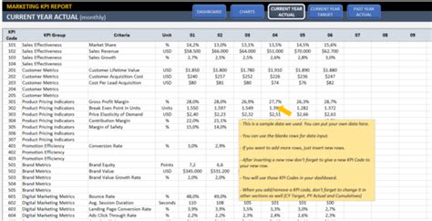 Kpi Tracking Template Excel Db Excel Com