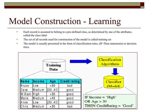 clustering classification ppt
