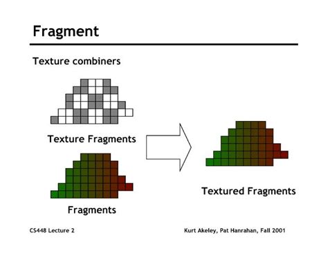 The Graphics Pipeline