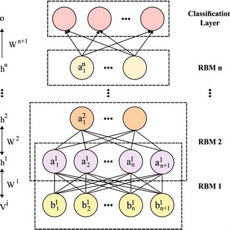 Framework Of Mapreduce In Hadoop It Consists Of Map As Well As Reduce Download Scientific