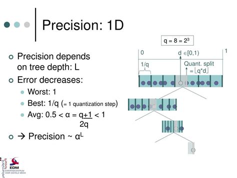 Ppt Efficient Ray Tracing Of Compressed Point Clouds Powerpoint Presentation Id3255013