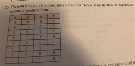 Solved 23 The Truth Table For A Boolean Expression Is Shown