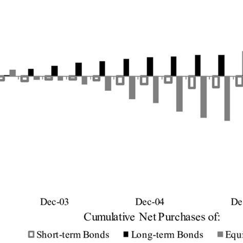 Dimitri Vayanos The London School Of Economics And Political Science London Lse