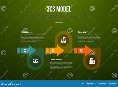 3c Analysis Business Model Infographic Template With Big Arrow Right Direction On Horizontal