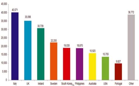 Oil Field Africa Review Global Floating Offshore Wind Project