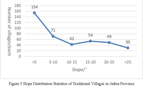 Figure 1 From Application Of Spatial Analysis Methods And Apriori