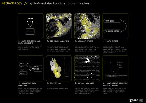 Agricultural Density Opportunities In The Urban Surrounding Iaac Blog