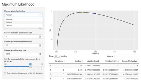 Parameter Estimation With Maximum Likelihood Tools For Teaching Quantitative Thinking
