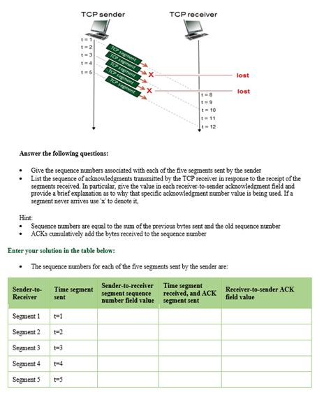 solved tcp sender tcp receiver ta 1 t 2 t 3 t 4 tcp