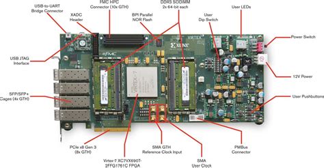 Xilinx Virtex 7 Fpga Vc709 Connectivity Kit