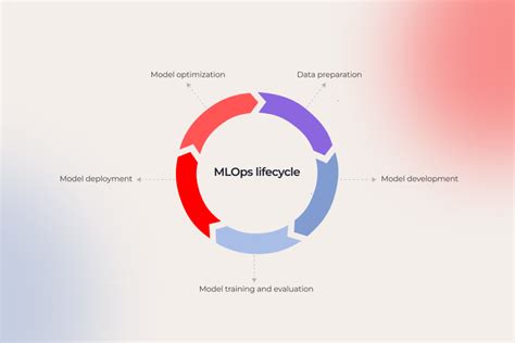Mlops Vs Devops Head To Head Comparison 2025 Instinctools