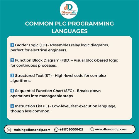 Learn Plc Programming Languages With Dhanandip Automation Dhanandip